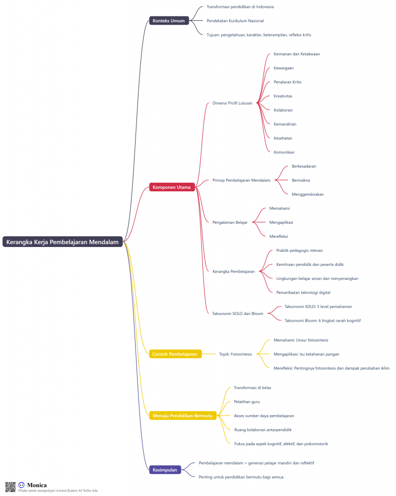 Kerangka Kerja Pembelajaran Mendalam: Materi Pdf - Kepala Sekolah