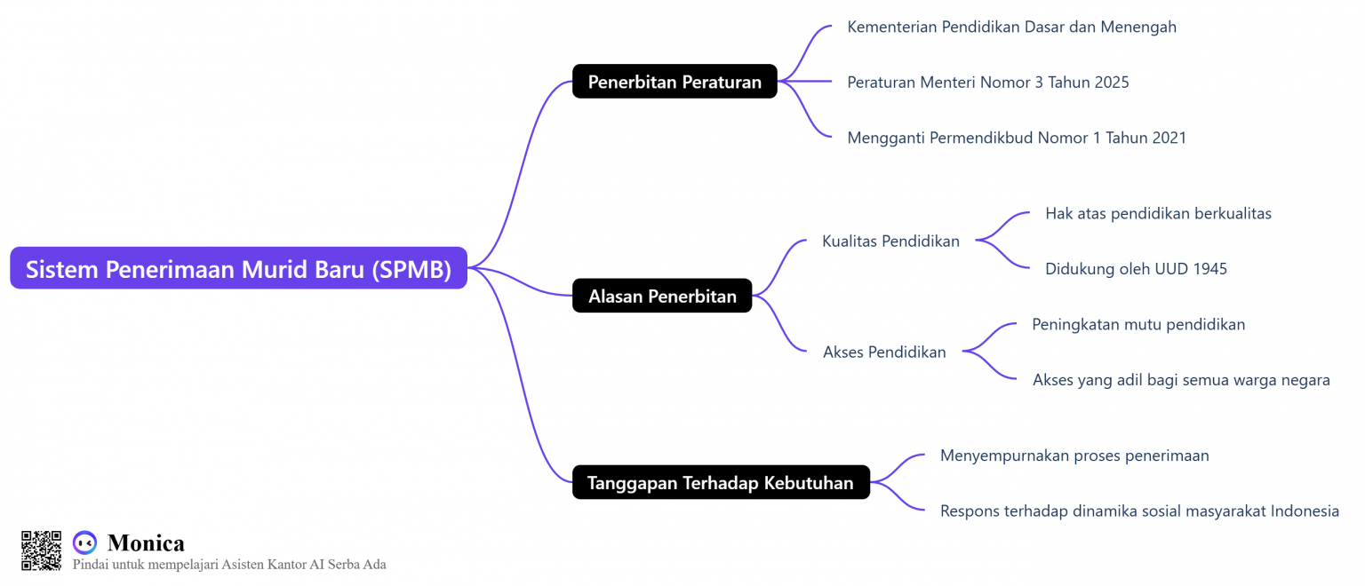 Juknis Sistem Penerimaan Murid Baru 2025 : Permendikdasmen No. 3 Tahun 2025 - Kepala Sekolah
