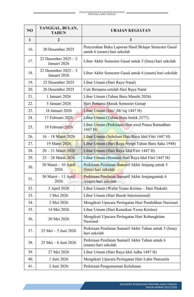 Kalender Pendidikan SD/MI Jawa Tengah 2025/2026 Lengkap Semester Gasal dan Genap - Kepala Sekolah